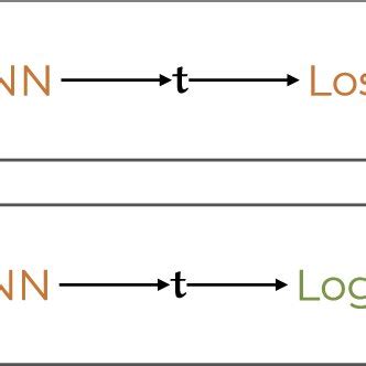 Comparing Different Approaches For Constraining Neural Networks With Download Scientific