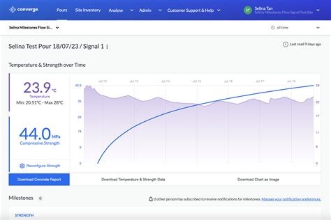 Understanding The Concrete Maturity Curve