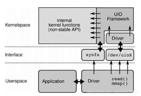 Spdk探秘 基本框架及bdev范例分析spdk Rbd Bdev Csdn博客