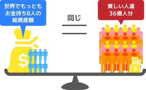 10 人や国の不平等をなくそう Sdgs One By One Sdgsを楽しく学ぶメディアサイト By 相模原市