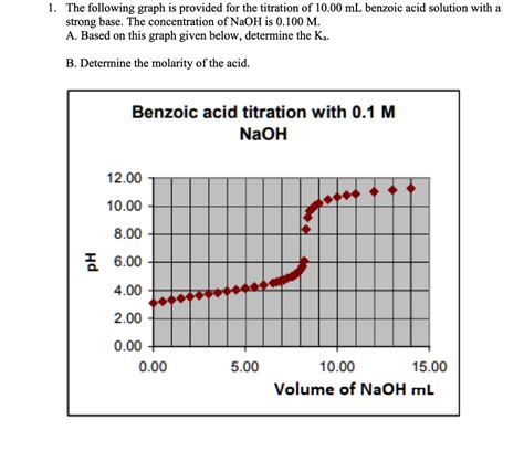 Solved The Following Graph Is Provided For The Titration Of 1000 Ml