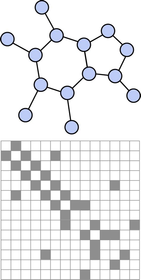 Graph Materials Informatics