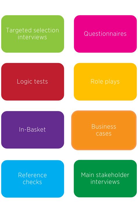 Assessment And Selection Centre Gensearch