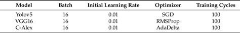 Table 1 From Surface Crack Detection Of Steel Structures In Railroad