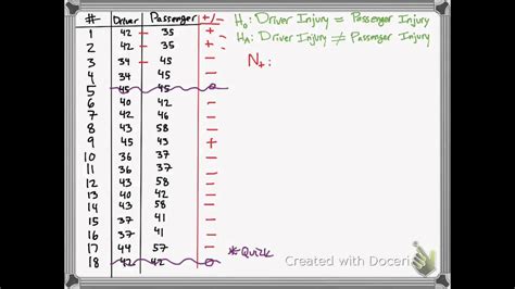 Sign Test Example Minitab At Joan Byrd Blog