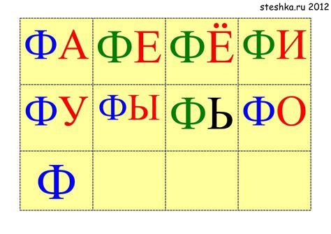 Слоги для чтения: карточки и таблица