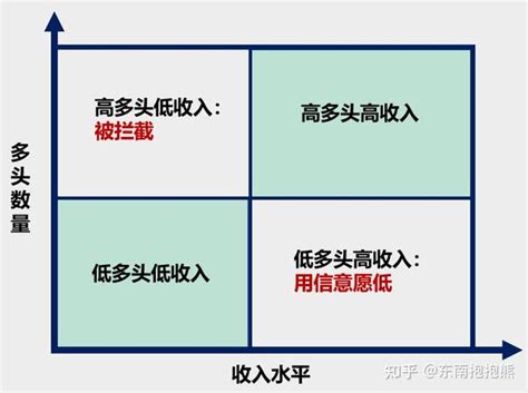 风控杂谈拒绝推断与逆向选择 知乎