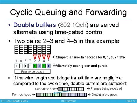 IEEE 802 1 TimeSensitive Networking TSN For Det