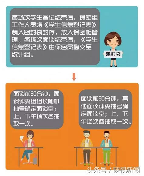 記者直擊｜今日西安民辦「小升初」面談題目都有啥？孩子如何應對 每日頭條
