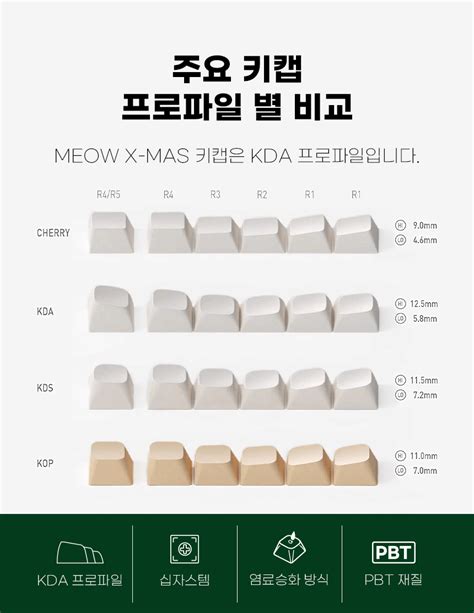 Nuphy 기계식 키보드 Kda 프로파일 크리스마스 디자인 염료승화 Pbt 영문 키캡 감도 깊은 취향 셀렉트샵 29cm