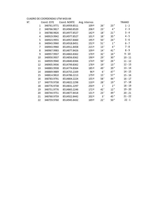Coordenadas Utm Wgs84 Predio Fundo Gonza Pdf