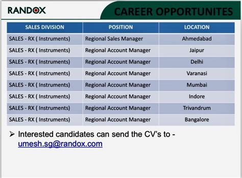 Sekhara Babu Chebrolu On Linkedin Randoxindia Randox