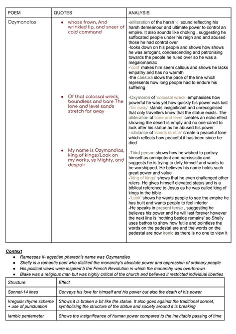Ozymandias Poem Analysis For Grades 8 9 Quotes And Context Made Easy