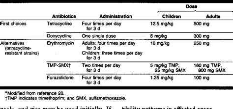 Cholera Treatment Antibiotics