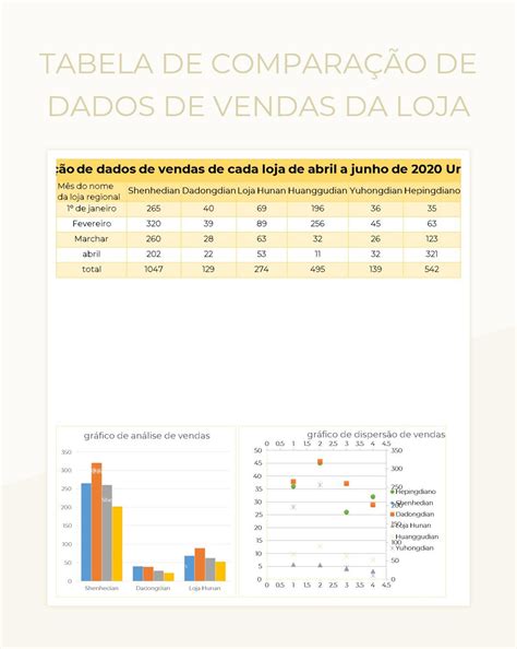 Planilhas Tabela De Comparação De Dados De Vendas Da Loja Excel E