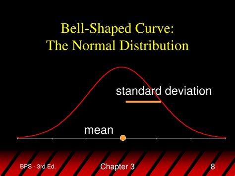 Ppt Normal Distribution And Density Curves Powerpoint Presentation