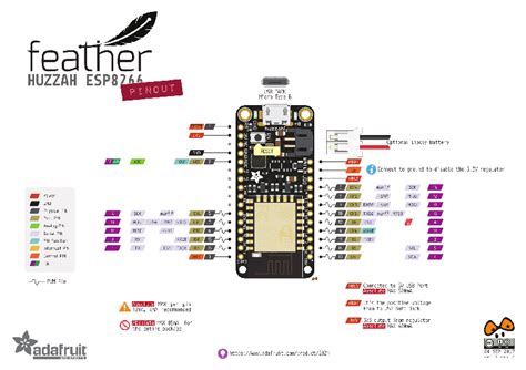 Adafruit Huzzah Feather Esp8266 Specs And More