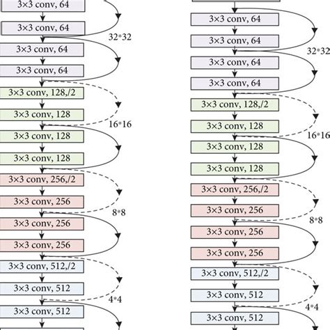 Comparison Of Resnet18 Network Structure Before And After Improvement