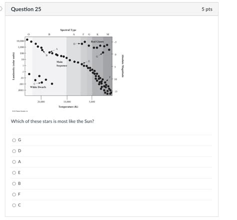Solved Question 25 5 Pts Spectral Type A O B F G K M