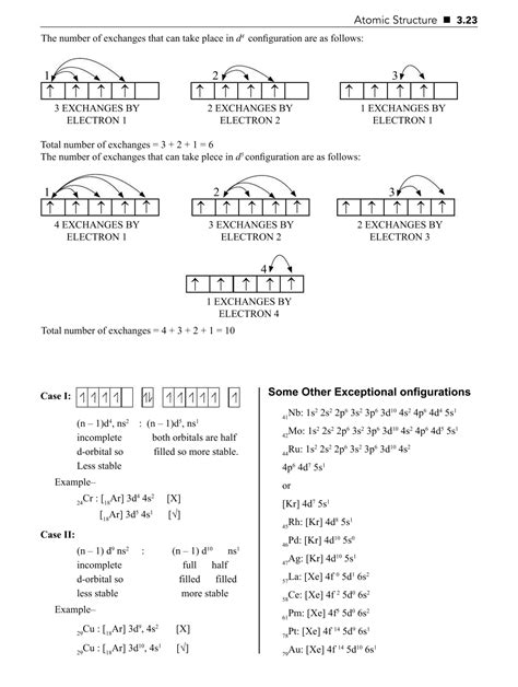 Atomic Structure Jee Notes Pdfbiswajit Das All About Chemistry