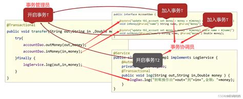 Spring进行事务管理的两种方式spring如何进行事务管理的 Csdn博客