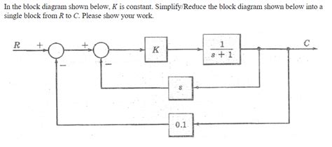Solved In The Block Diagram Shown Below K Is Constant Chegg