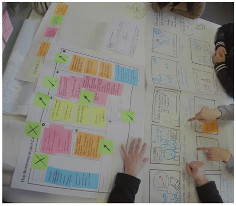 Class Activity Outputs Drawing Connections Between A Business Model
