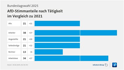 Podcast Der Pdh Pdh Fakten Freiheit Fortschritt
