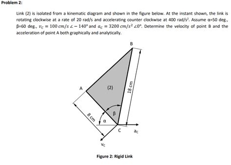 problem 2 link 2 is isolated from a kinematic