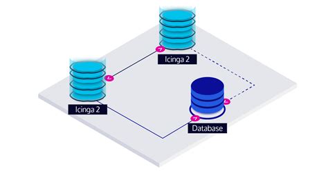 More Reliable Host And Service History With Icinga Db