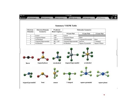 Molecular Geometry Sf2 Masstaia