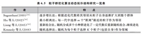 一文搞懂什么是粒子群优化算法particle Swarm Optimization，pso【附应用举例】 知乎