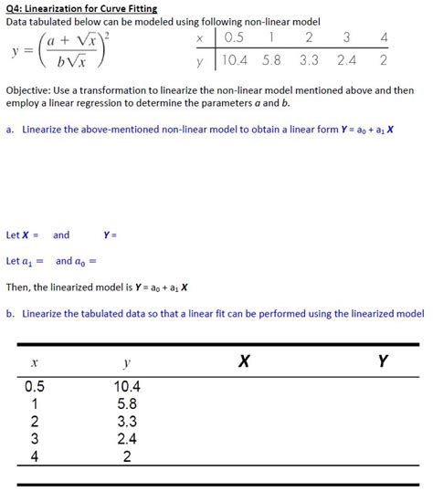 4 Linearization For Curve Fittin Data Tabulated