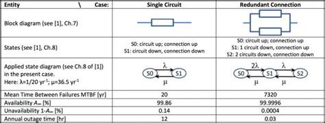 Asset Replacement Strategies In Ageing Grids Periodic Vs Condition