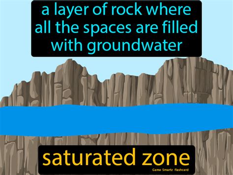 Saturated Zone Definition And Easy Science