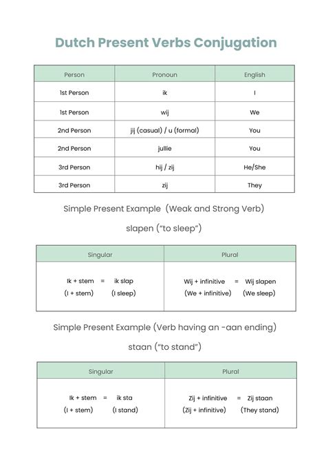 Dutch Verbs Conjugation Chart In Illustrator Pdf Download