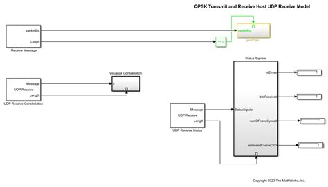 Qpsk Transmit And Receive Using Zynq And Fmcomms234