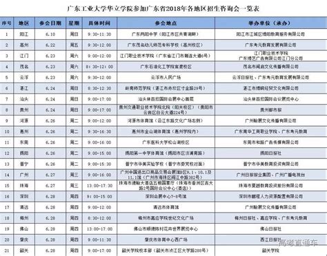 广东工业大学华立学院参加广东2018各地招生咨询会 高考直通车