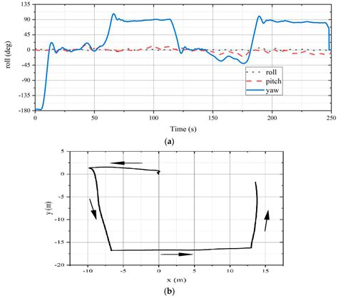 Development Of An Autonomous Underwater Helicopter With High Maneuverability