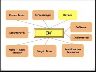 ERP Enterprise Resource Planning PPTX