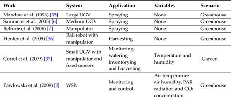 Table From Heterogeneous Multi Robot System For Mapping Environmental