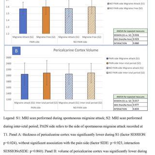 Multivariate Linear Regression Model Dependent Variable Rostral