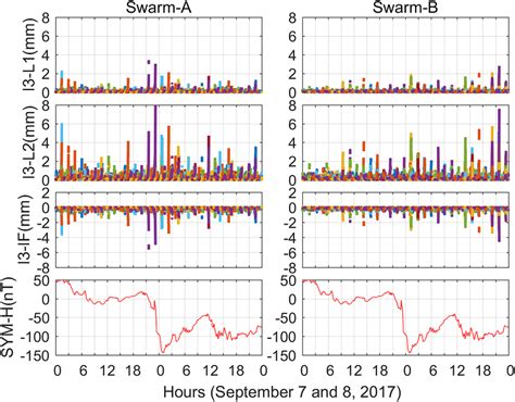 Third‐order Ionospheric Effect On The Global Positioning System Download Scientific Diagram
