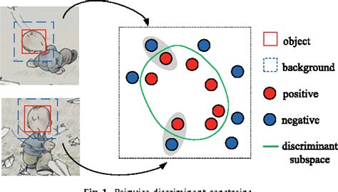Figure 1 From Incremental Pairwise Discriminant Analysis Based Visual Tracking Semantic Scholar