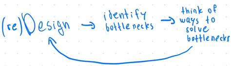 How To Design A Distributed Key Value Store Nika Sakandelidze