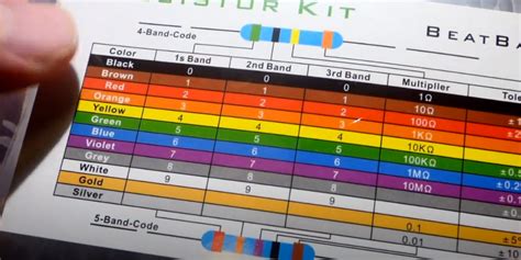 Help With Resistor Color Codes Make Coding Color Coding Resistor Riset