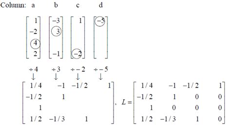 Chapter 2 Matrix Algebra Matrix Factorizations 矩阵因式分解the Qr Factorization Of The Matrix Csdn博客