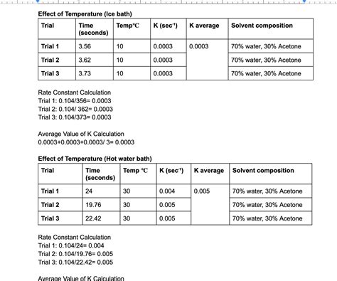 Solved The Mathematical Equation For The Activation Energy