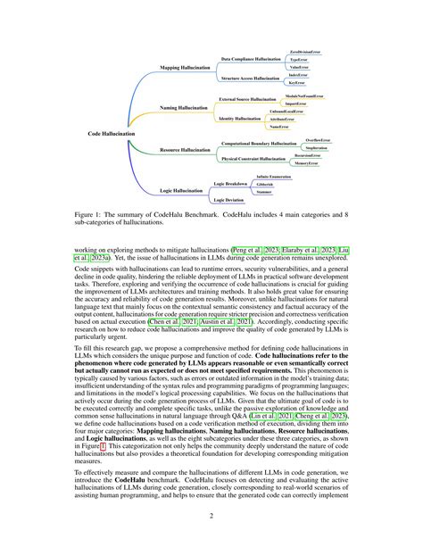 Codehalu Code Hallucinations In Llms Driven By Execution Based