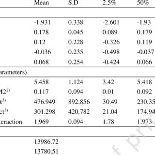Regression Outcomes Dependent Variable Weekly Aggregates Of Confirmed